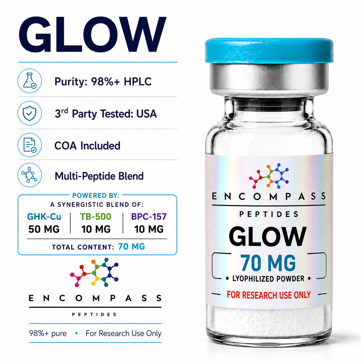 GLOW 70 MG - Encompass Peptides